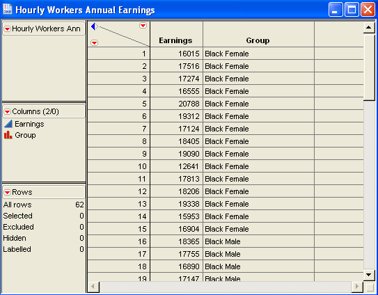 Side by Side Box Plots In JMP