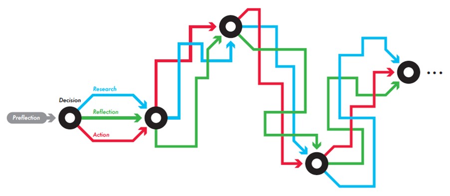 PAR diagram 2020 - Agroecology at UVM