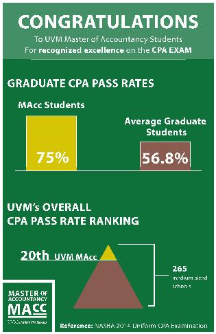 MAcc Program Success: More Than a Passing Grade