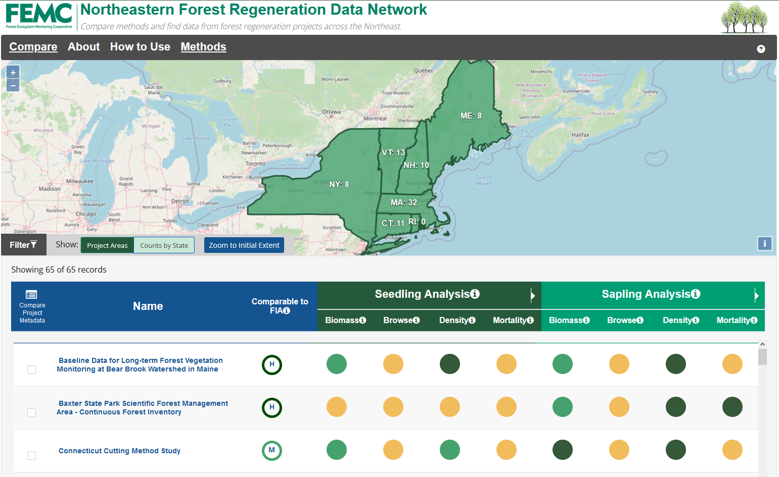 Northeastern Forest Regeneration Data Network - Compare Datasets