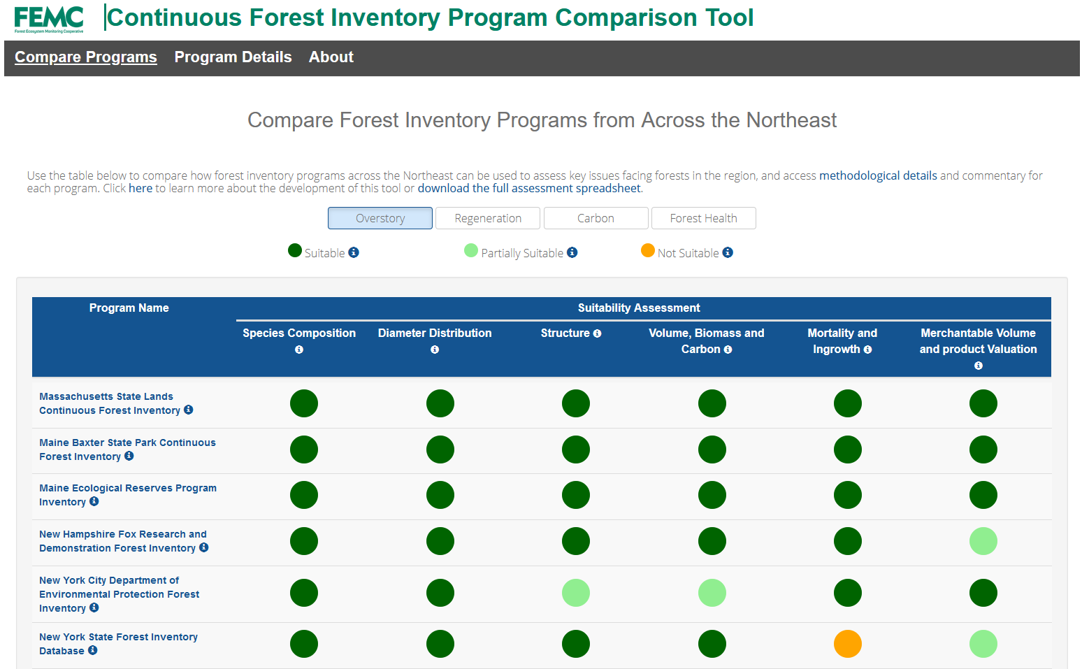 NE FIN - Compare CFI Data