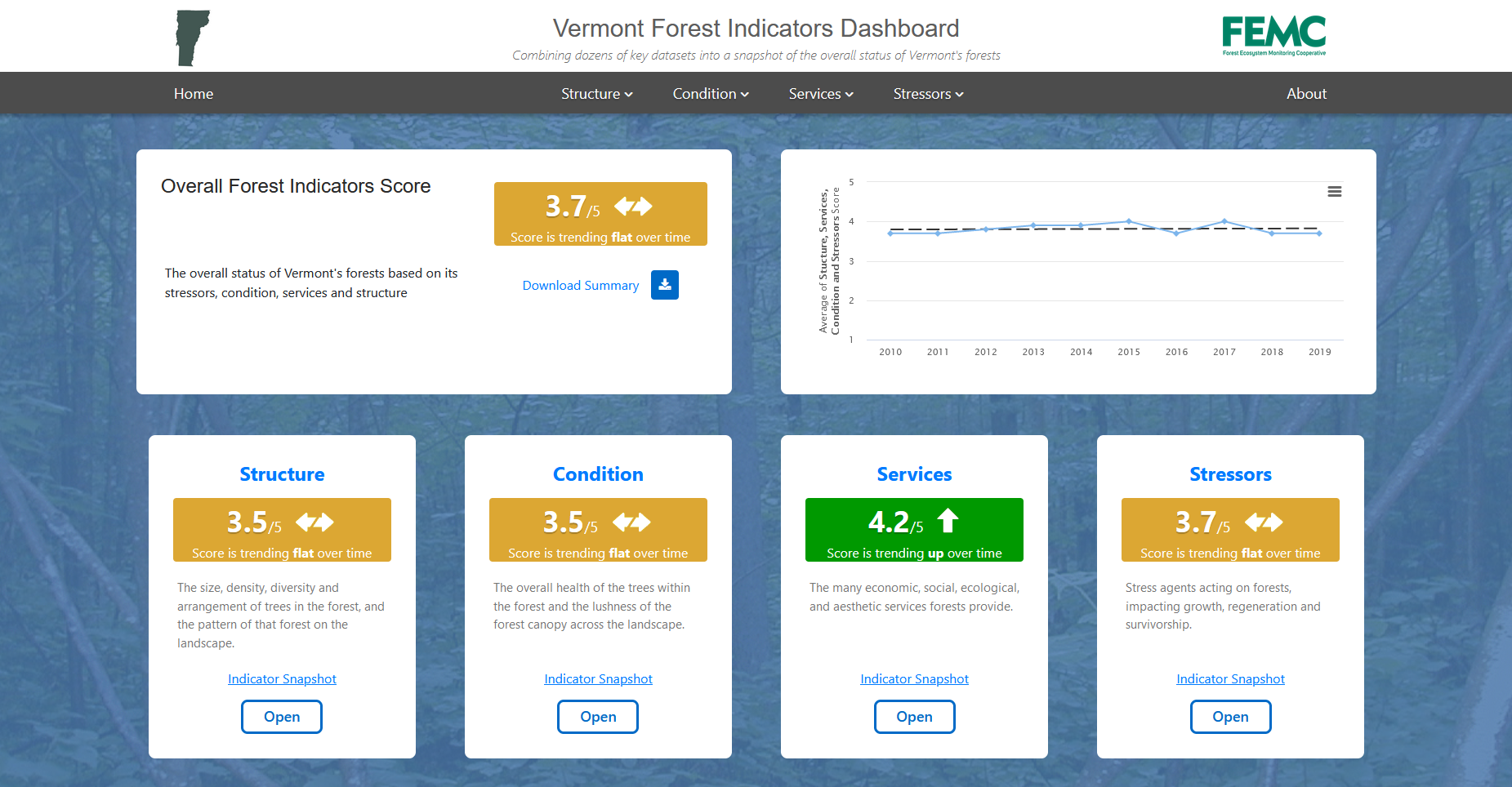 Vermont Forest Indicators Dashboard