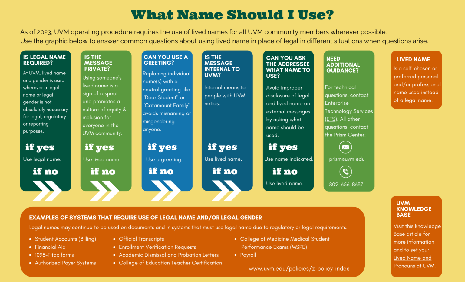 Lived Name and Pronouns – UVM Knowledge Base