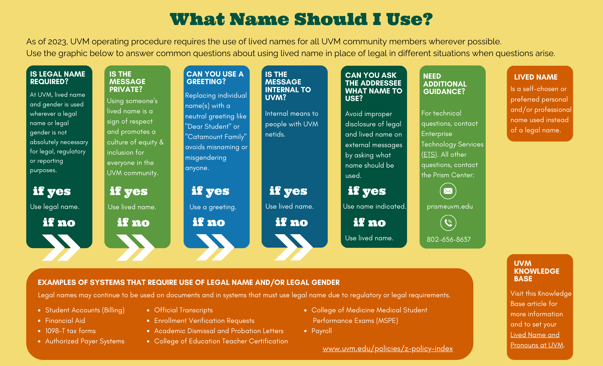 Lived Name and Pronouns – UVM Knowledge Base