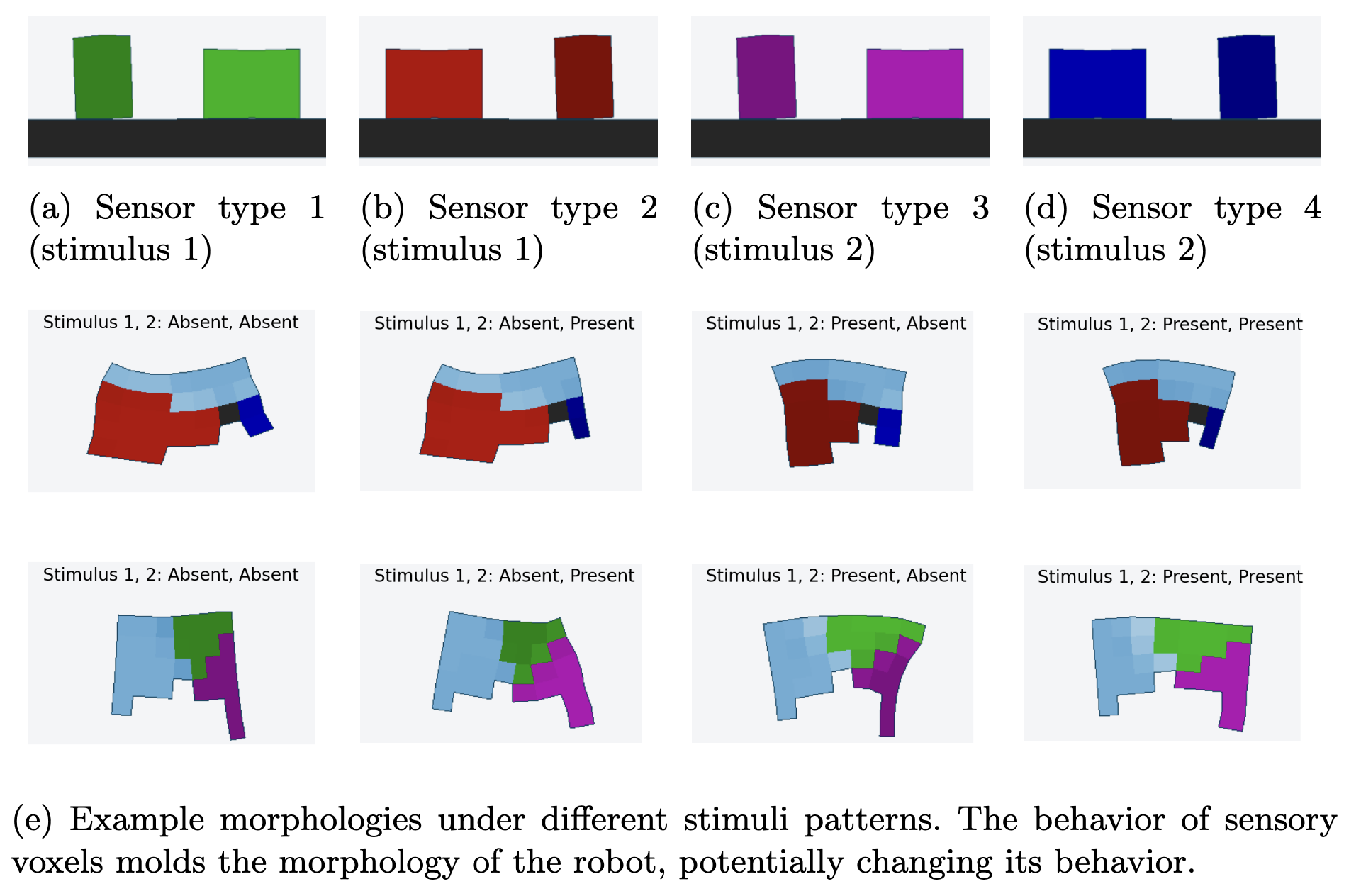 Publications – University of Vermont Neurobotics Lab