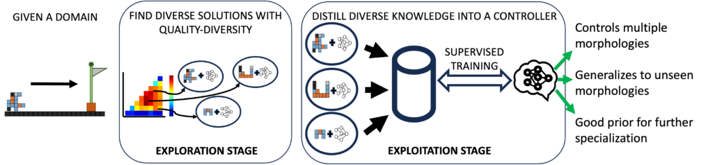 Publications – University of Vermont Neurobotics Lab