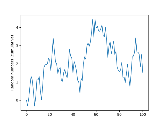 Matplotlib Basics – Clayton Cafiero Matplotlib Basics – Clayton Cafiero