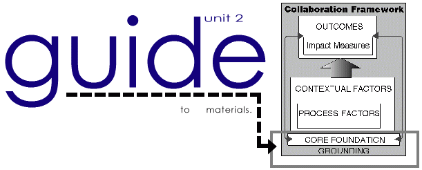 Training Manual - Guide