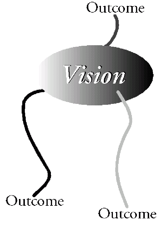 Vision & Outcomes