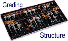 Course Grading Structure