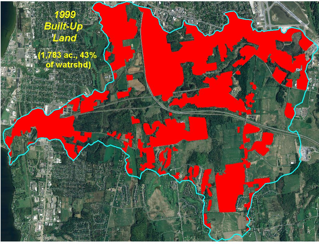 stormwater background