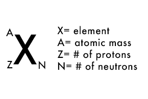 Basics of Radioisotopes