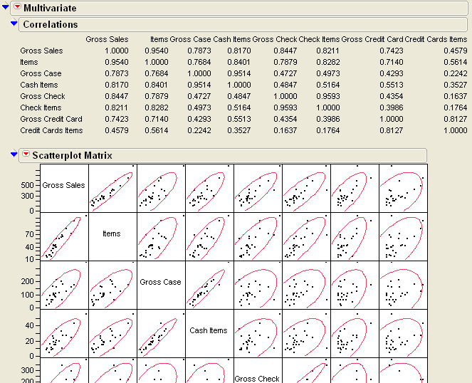 Correlation In JMP Correlation In JMP