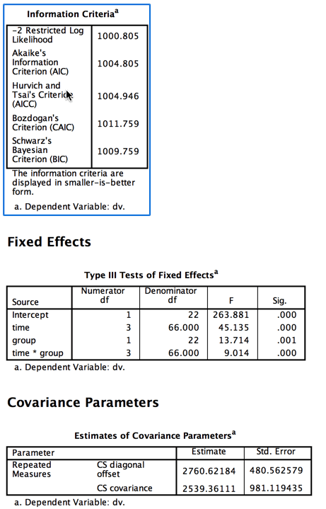 Mixed models Overview