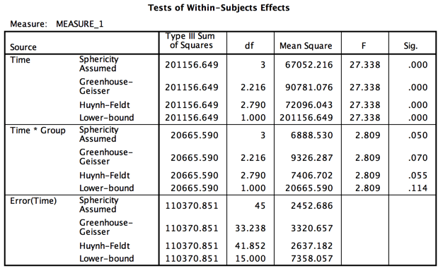 Why Spss 23 Syntax Has Text Jumbled Together Freeloadsthoughts